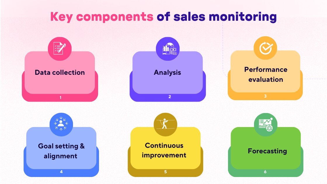 Sales Monitoring: From Basics to Best Practices